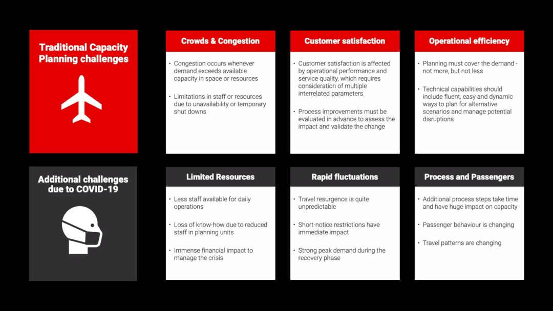 Revolutionizing Airport Capacity Plannings I amorph.aero