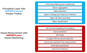 Passenger Tracking with LiDAR I amorph.aero
