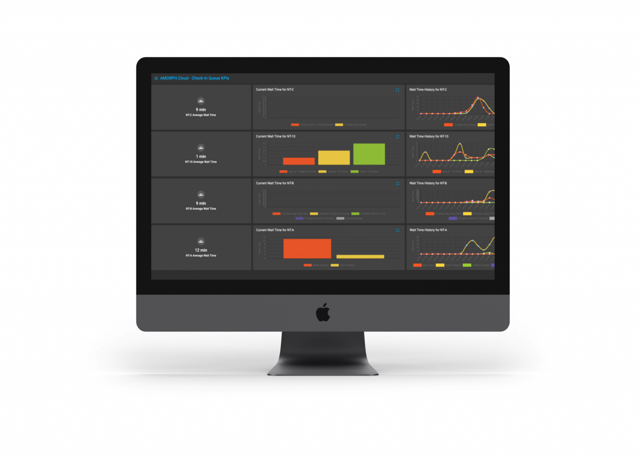 Passenger Flow Measurement I amorph.aero